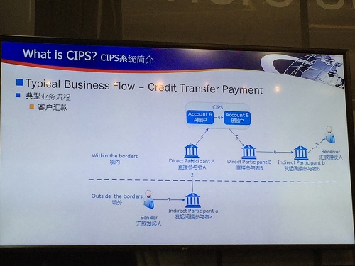 CIPS vs RMB hubs: which model will prevail?