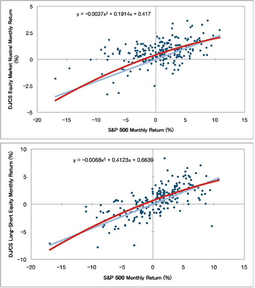 The Hunt For Convex Payoffs