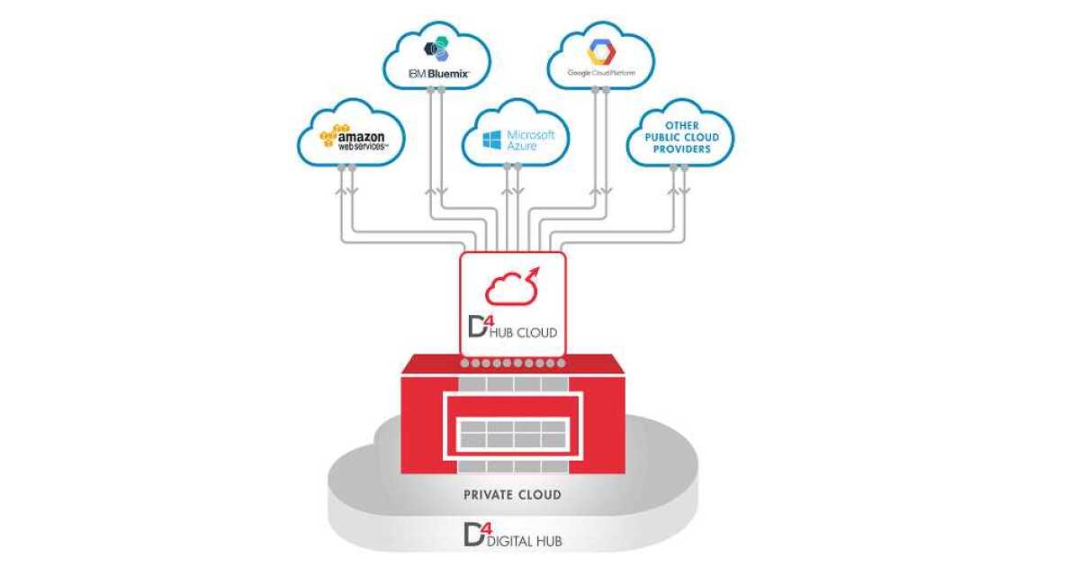 DATA4 Group teams up with InterCloud | Capacity Media