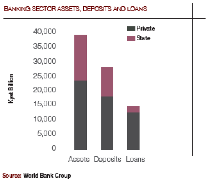 Myanmar Battles To Build A Banking System From Scratch