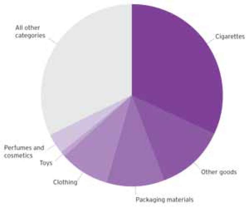 a-guide-to-the-new-eu-anti-piracy-regulation-managing-intellectual