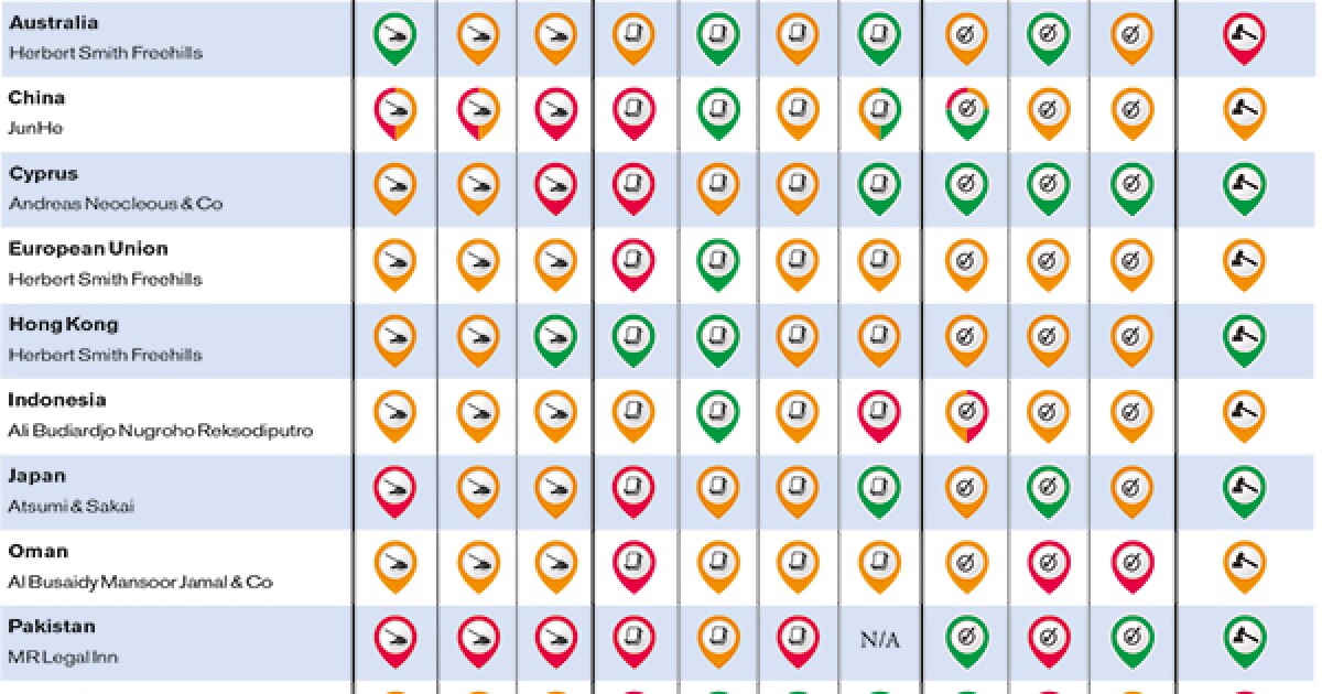 Cross-jurisdictional analysis table | IFLR