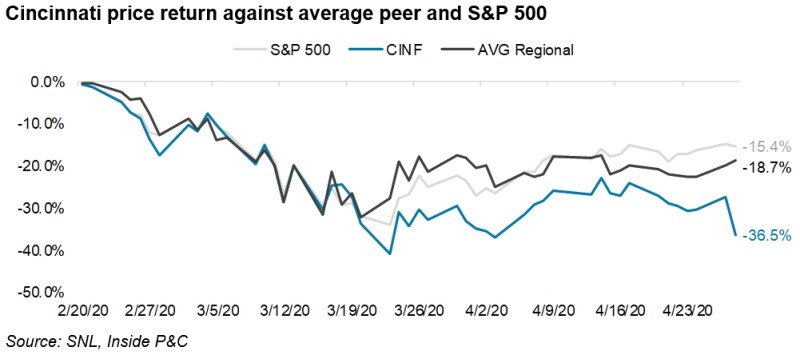 CNF stock falls 12% as shareholders take negative view on potential ...