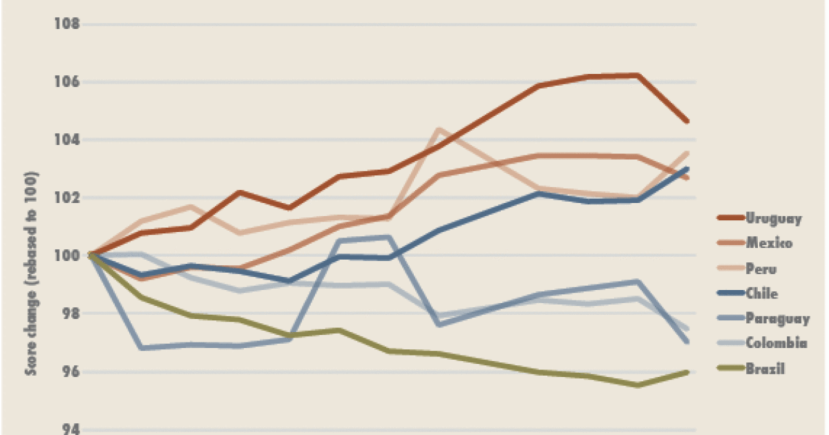 Latin America: Sovereigns shape up for differentiation | Euromoney