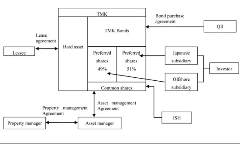 Japan: A simpler future | IFLR
